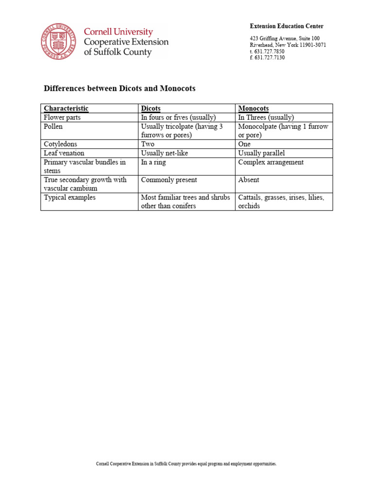 Differences_between_Dicots_and_Monocots | PDF Differences_between_Dicots_and_Monocots | PDF