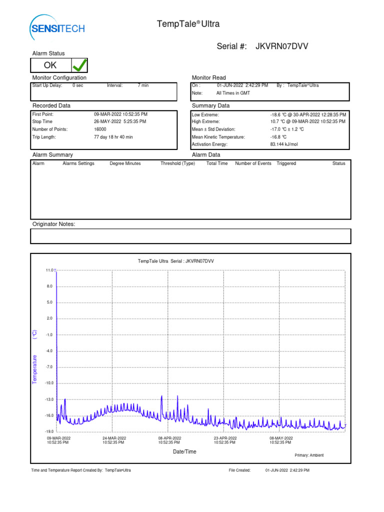 Ardo 1 | PDF | Physical Sciences | Chemistry
