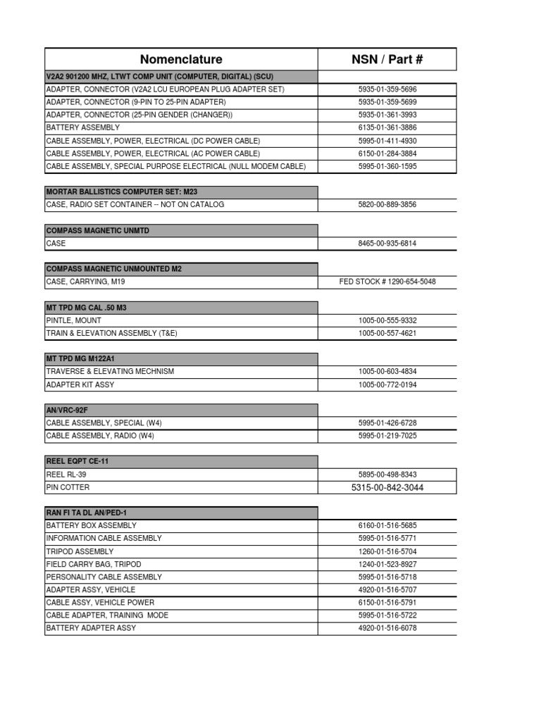 NSN Price Lookup Guide | PDF