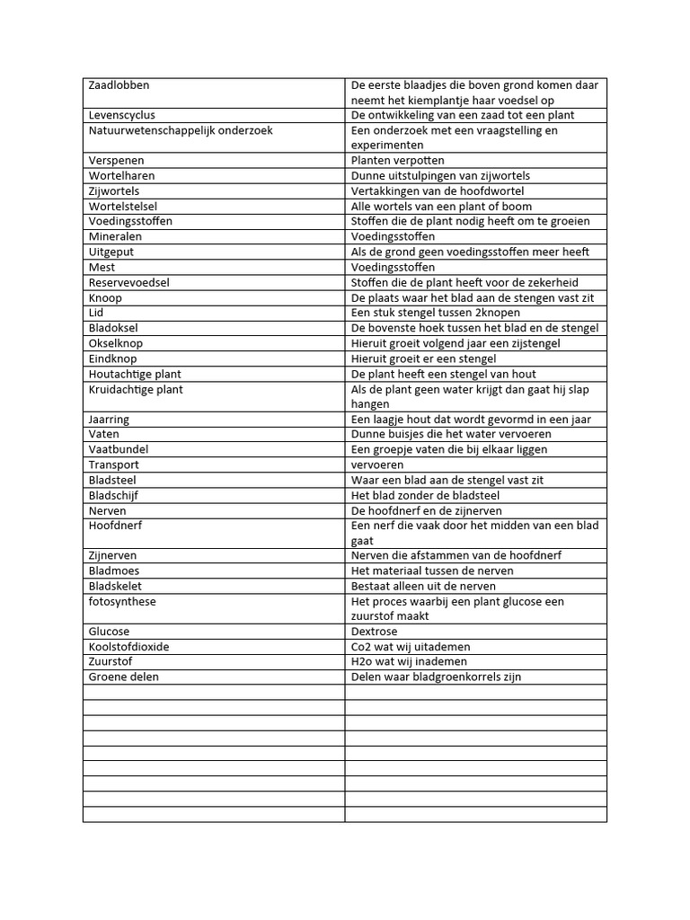 Begrippen Lijst Thema 2 | PDF