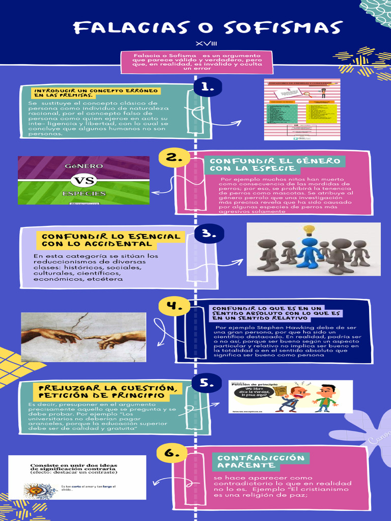 INFOGRAFIA Falacias y Sofismas | PDF