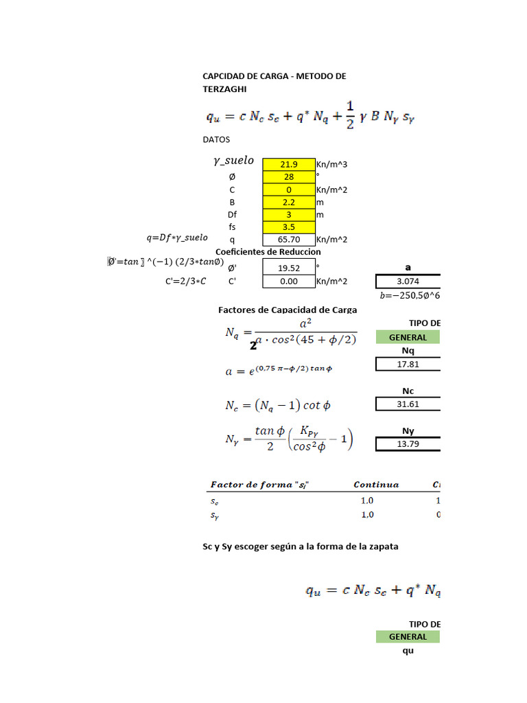 Capacidad de Carga según Terzaghi | PDF