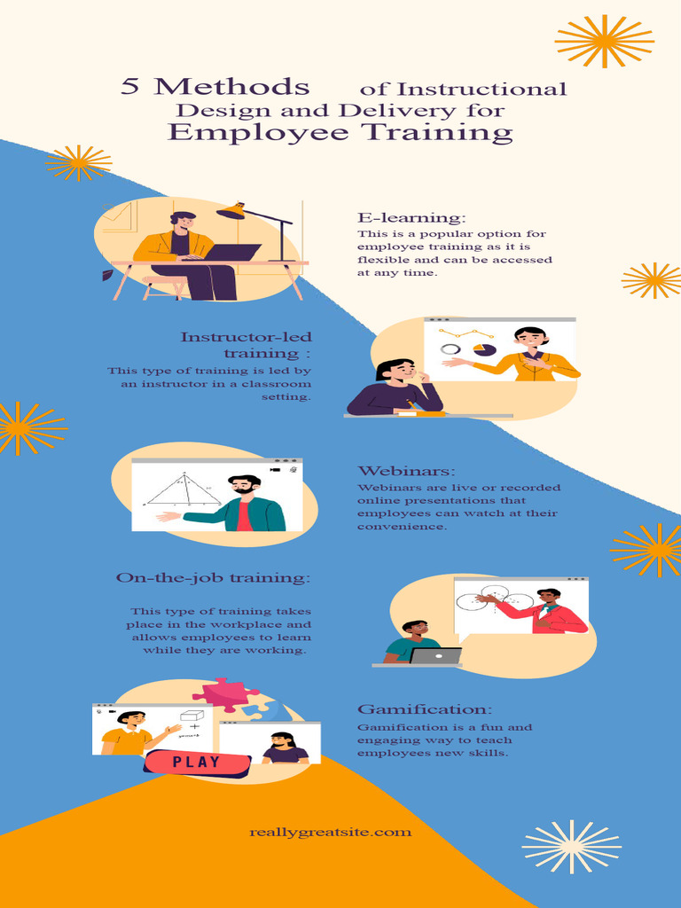 Orange Illustration Methods of Instructional Design and Delivery For ...