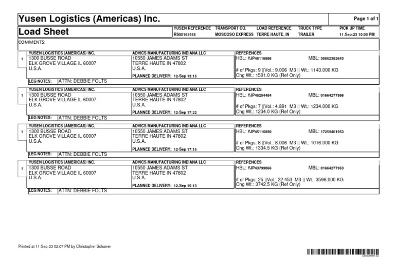 Load Sheet - RS00163458 - Terre Haute, in | PDF | Freight Transport ...