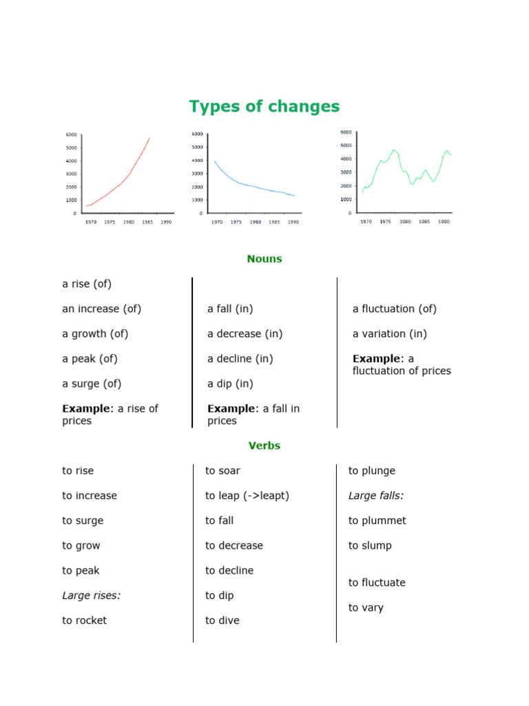 Vocabulary To Describe Graphs | PDF | Language Families | Linguistic ...