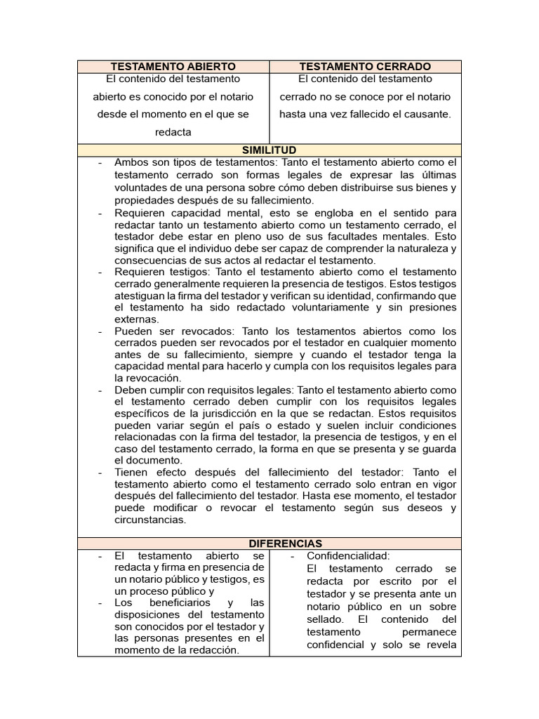 Testamento Abierto y Cerrado | PDF | Voluntad y testamento | Justicia