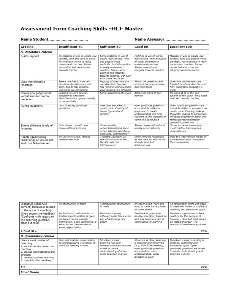 Assesment Form Coaching Skills | PDF | Human Communication | Cognition
