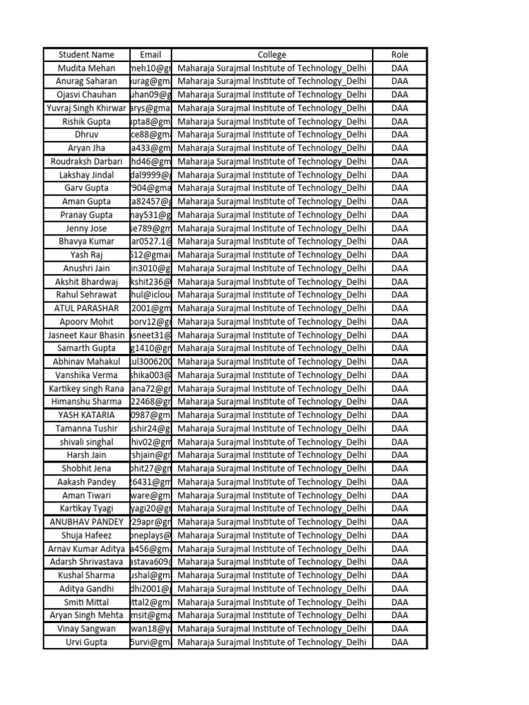 Shortlist For Verbal Test MSIT 24 | PDF Shortlist For Verbal Test MSIT 24 | PDF