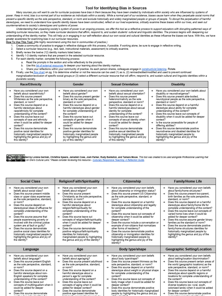 Identifying Bias in Sources Tool | PDF | Social Exclusion | Bias Identifying Bias in Sources Tool | PDF | Social Exclusion | Bias