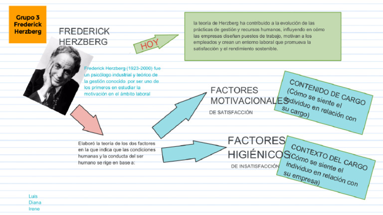 Frederick Herzberg | PDF