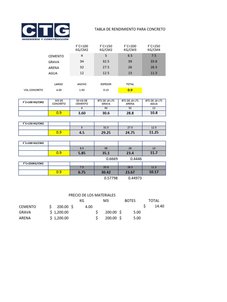 Tabla Materiales | PDF