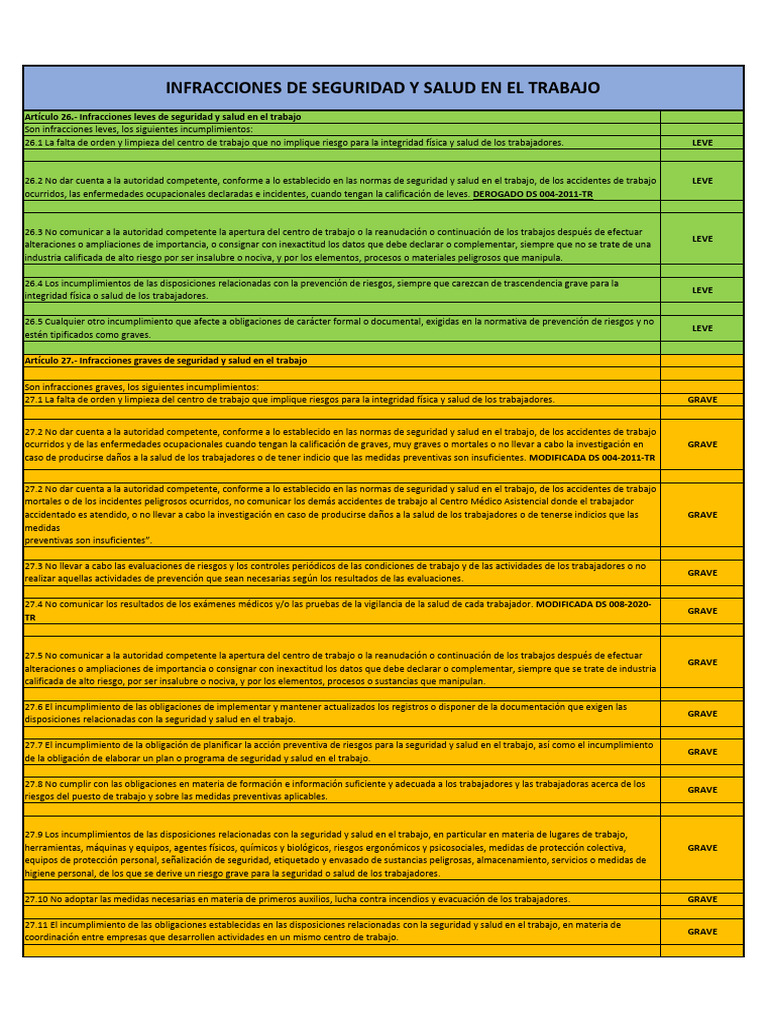 Tabla de Infracciones 2024 | PDF | Seguridad y salud ocupacional | Las condiciones de trabajo