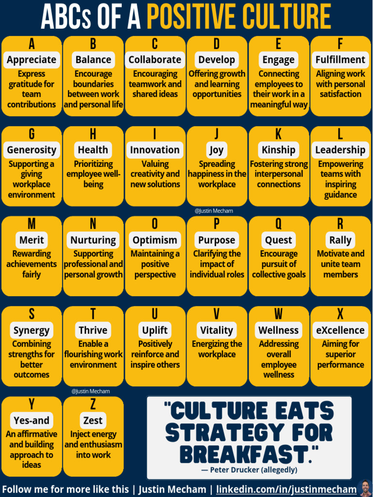 ABCs of A Positive Culture | PDF | Social Psychology | Cognition