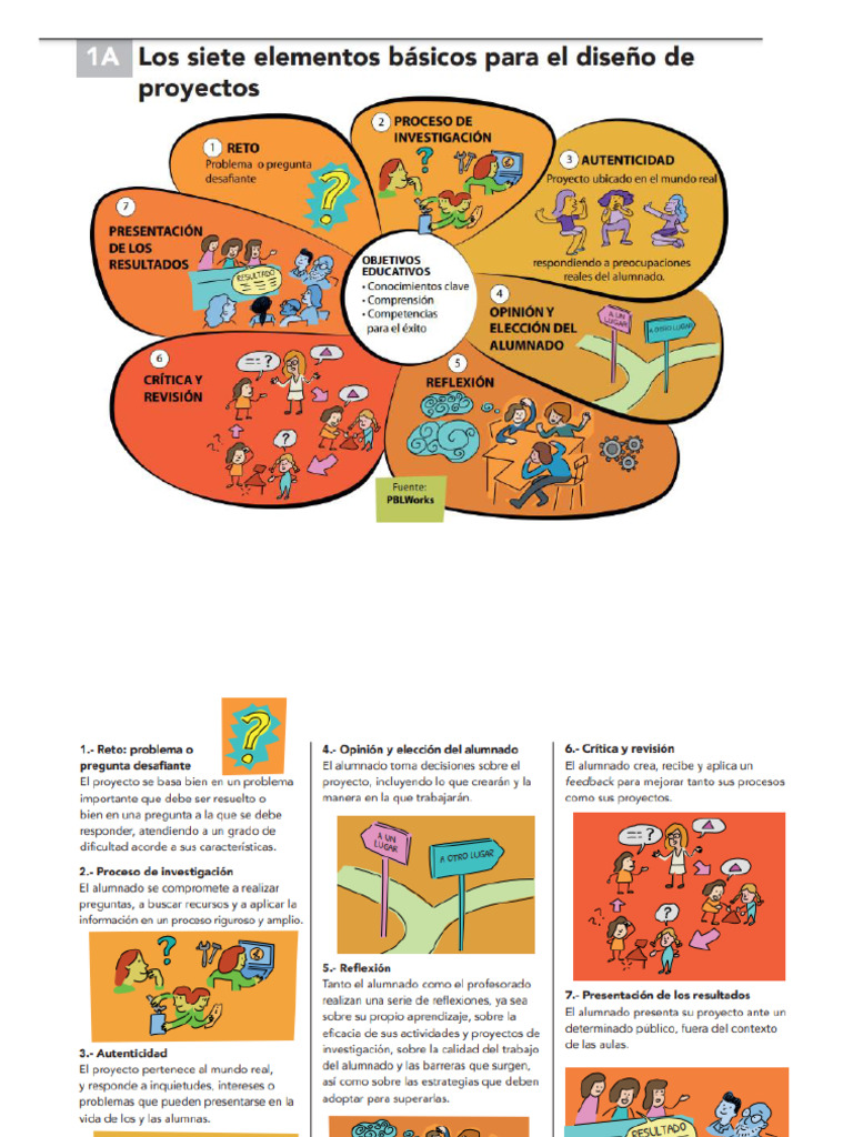 Infografias Proyectos | PDF