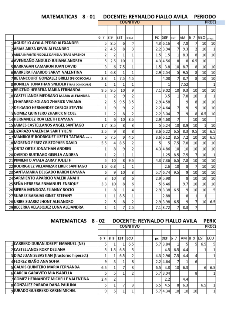 Notas 4 Periodo | PDF