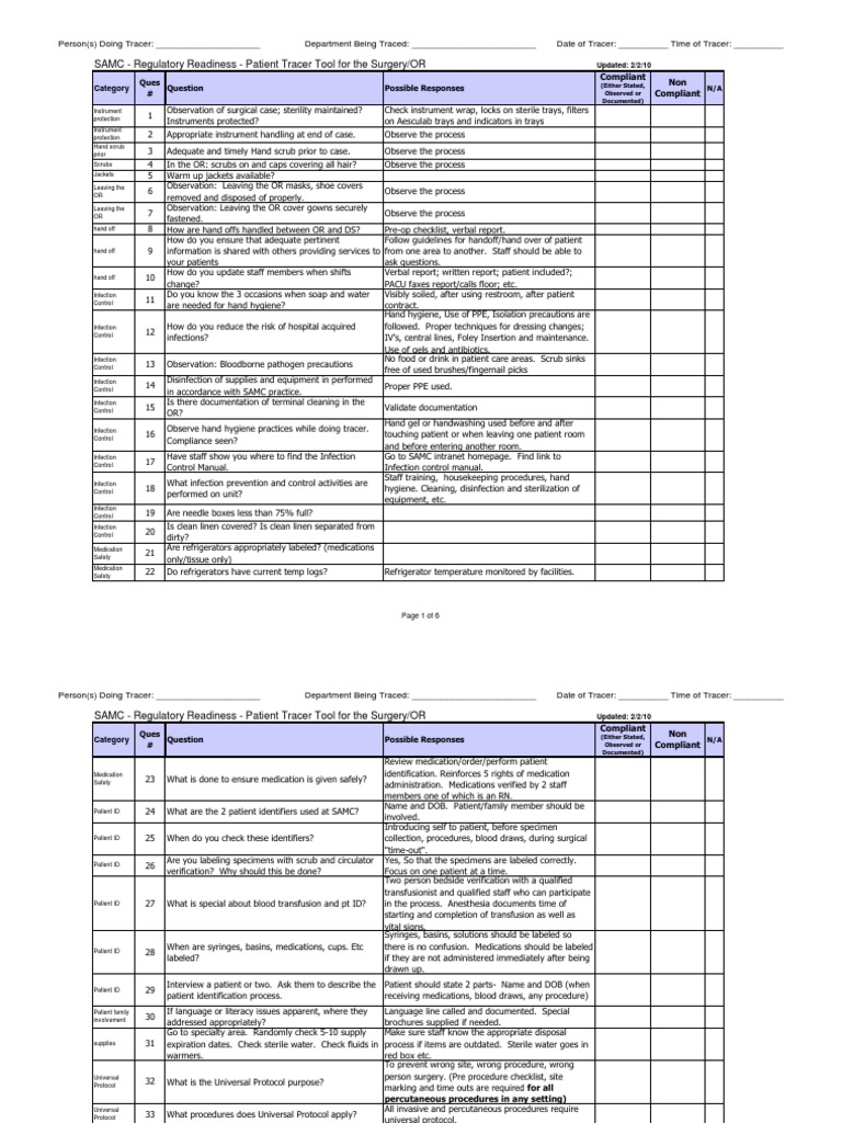 2010 Patient Care Tracer Surgery or 1 | Infection Control | Surgery