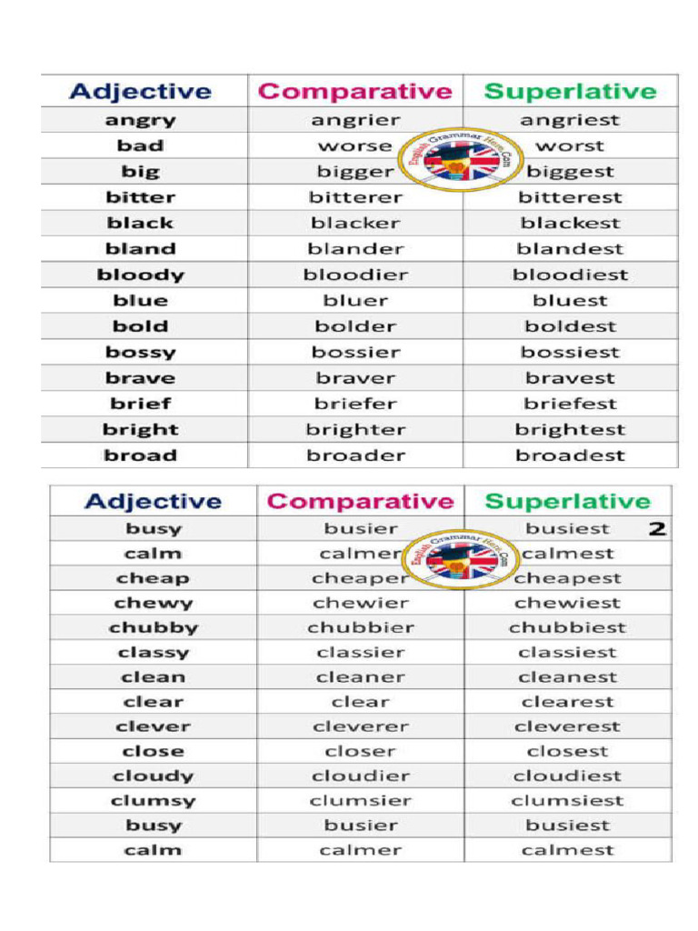 Comparative Adjectives | PDF