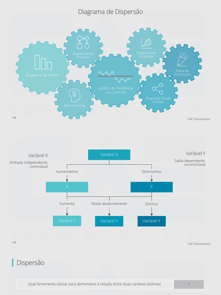 Diagrama de Dispersão | PDF