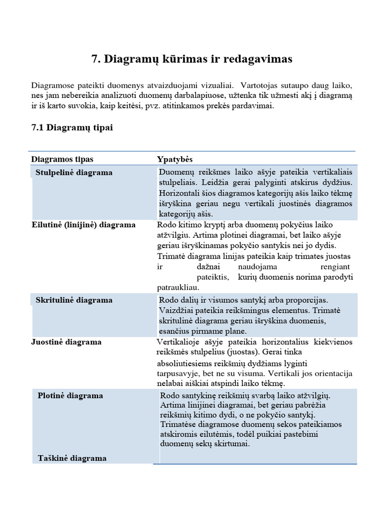7e. Diagramu Kurimas Ir Redagavimas - Unlocked | PDF