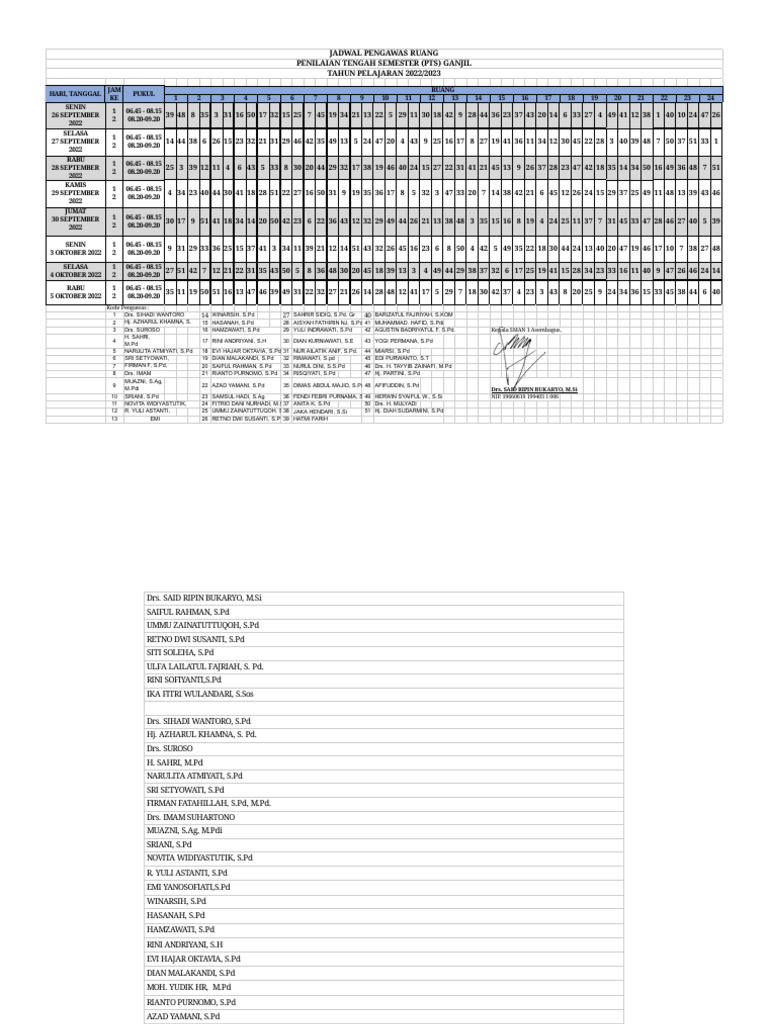 Jadwal Pengawas PTS Ganjil 2022-2023 | PDF