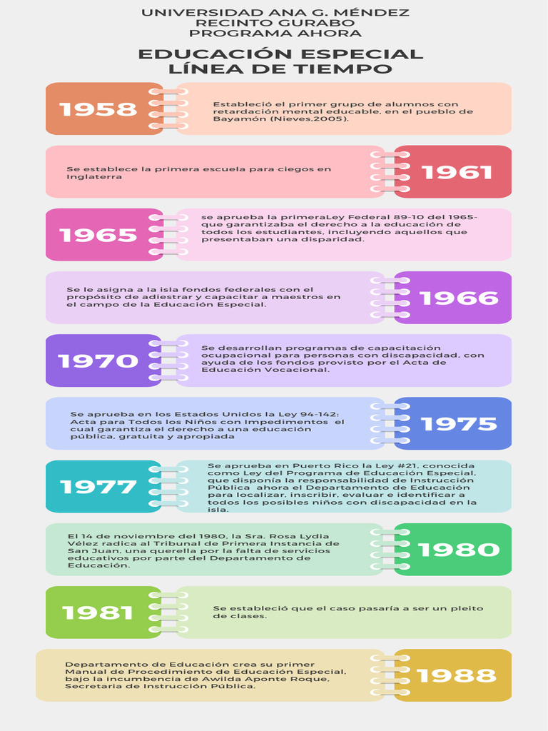 Línea de Tiempo Educación Especial (NLCA) | PDF | Educación especial | Invalidez