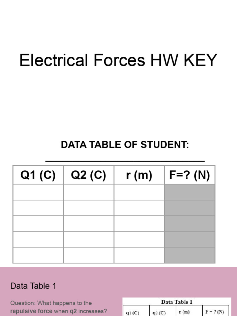 Electrical Forces HW KEY | PDF