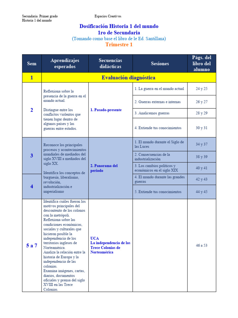 Historia 1 - 1o de Sec - Dosificación | PDF | Globalización | Colonialismo