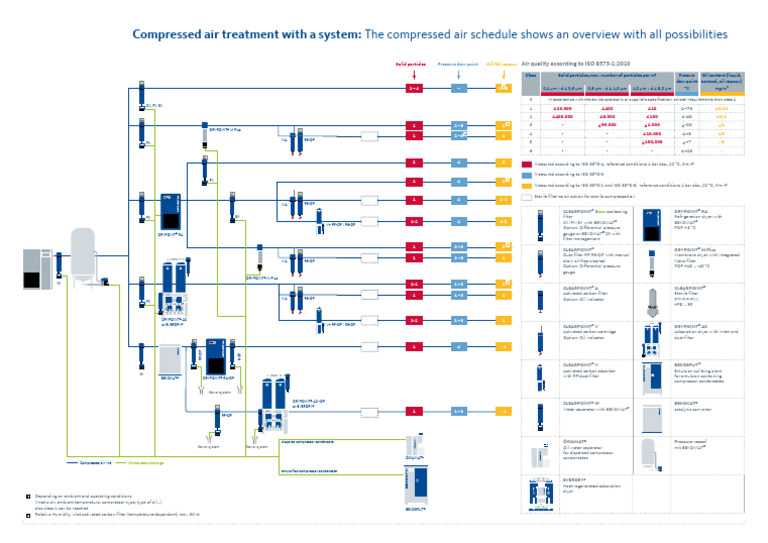 Compressed Air Treatment With A System | Download Free PDF | Process Engineering | Industrial ...