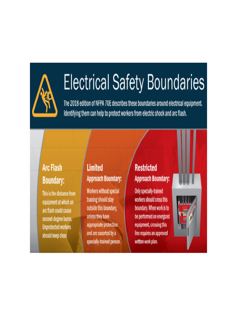 Arc Flash Boundary Definition | PDF Arc Flash Boundary Definition | PDF