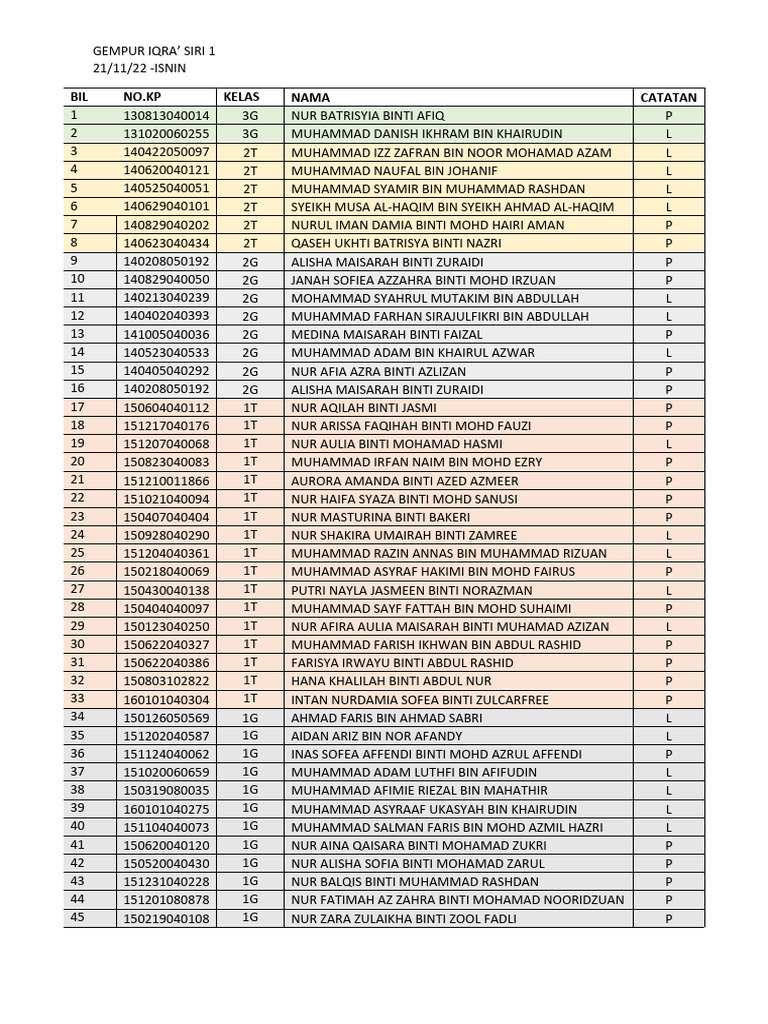 Gempur Iqra' Siri 1 | PDF