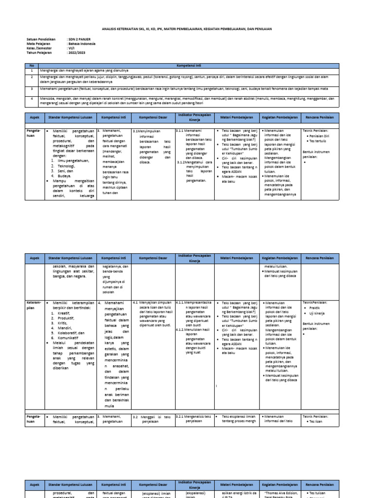 Analisis Skl-Ki-Kd Kelas 6 BHS Ind | PDF