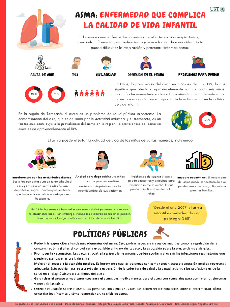 Póster Asma | PDF | Asma | Ciencias de la Salud