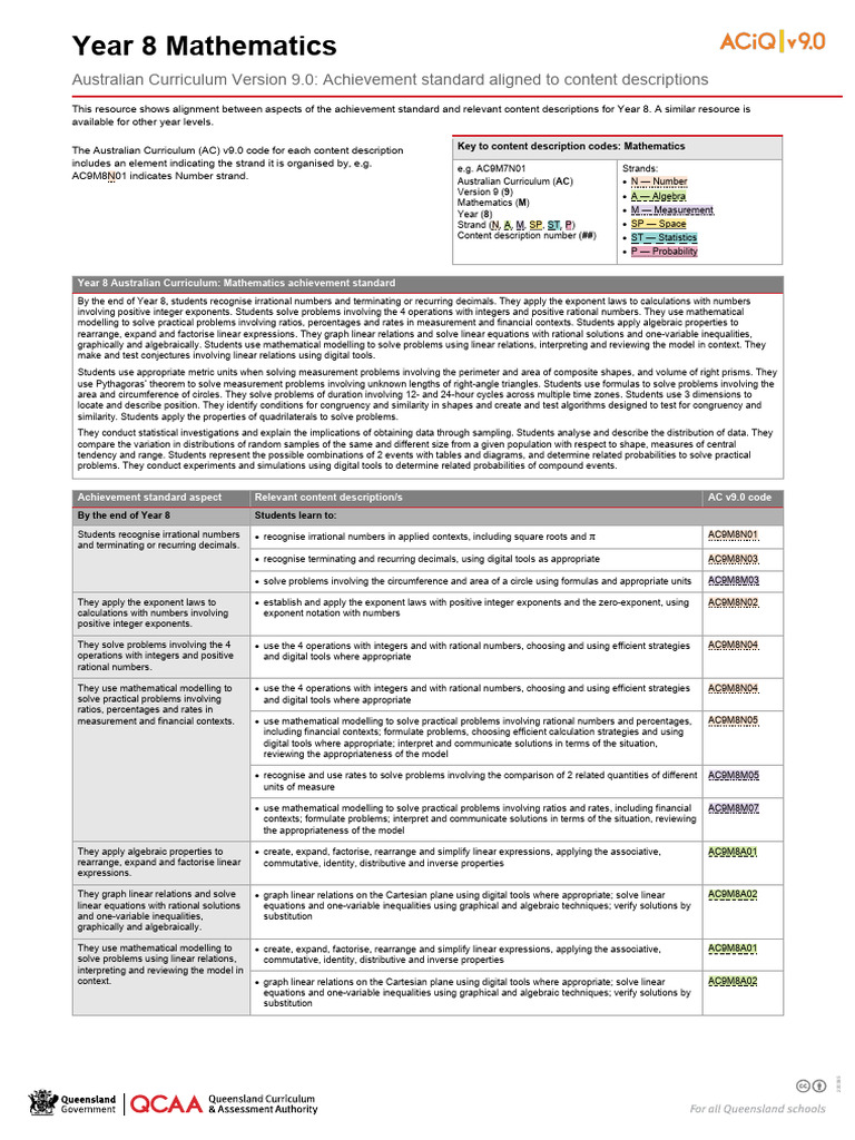 Year 8 Mathematics Curriculum Alignment | PDF | Numbers | Area