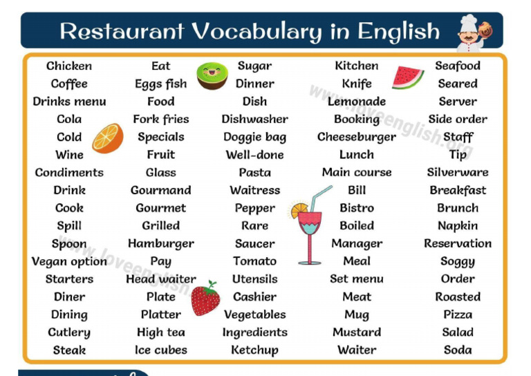 At The Restaurant - Vocabulary | PDF