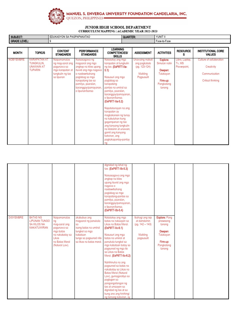 Curriculum Mapping (2ND) | PDF