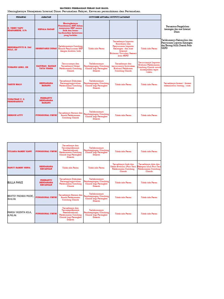 CONTOH SKP SKP JA JF Kuantitatif 2023 | PDF