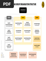 Appendix 1 - CIMB Group Organisation Structure PDF | PDF | Corporate ...