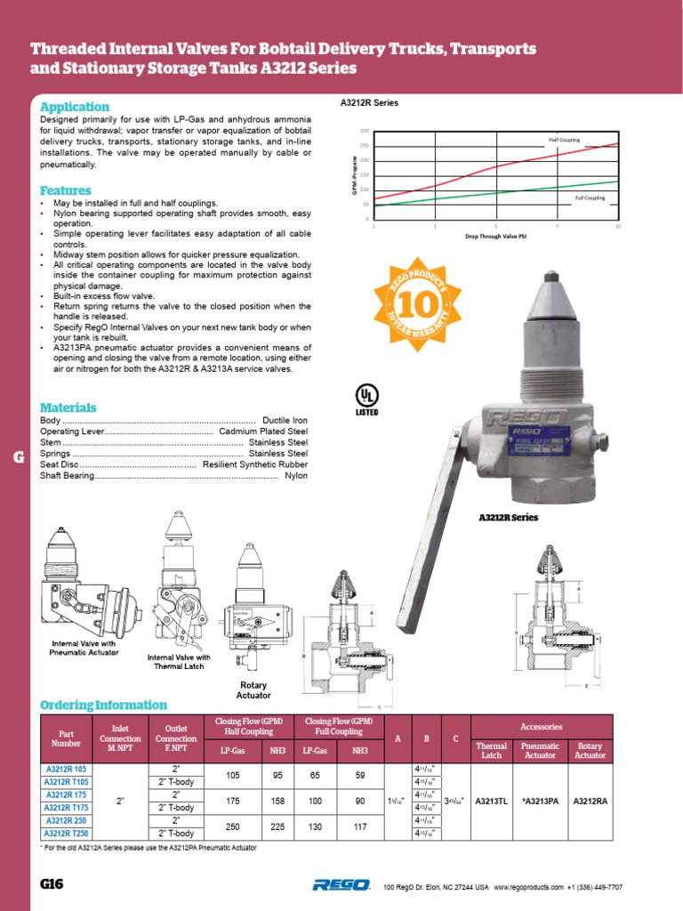 Threaded Internal Valves For Bobtail Delivery Trucks, Transports and ...