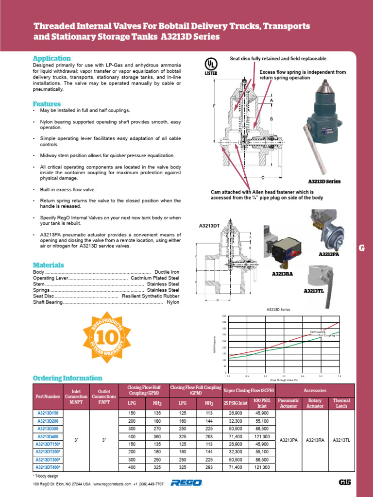 Threaded Internal Valves For Bobtail Delivery Trucks, Transports and ...
