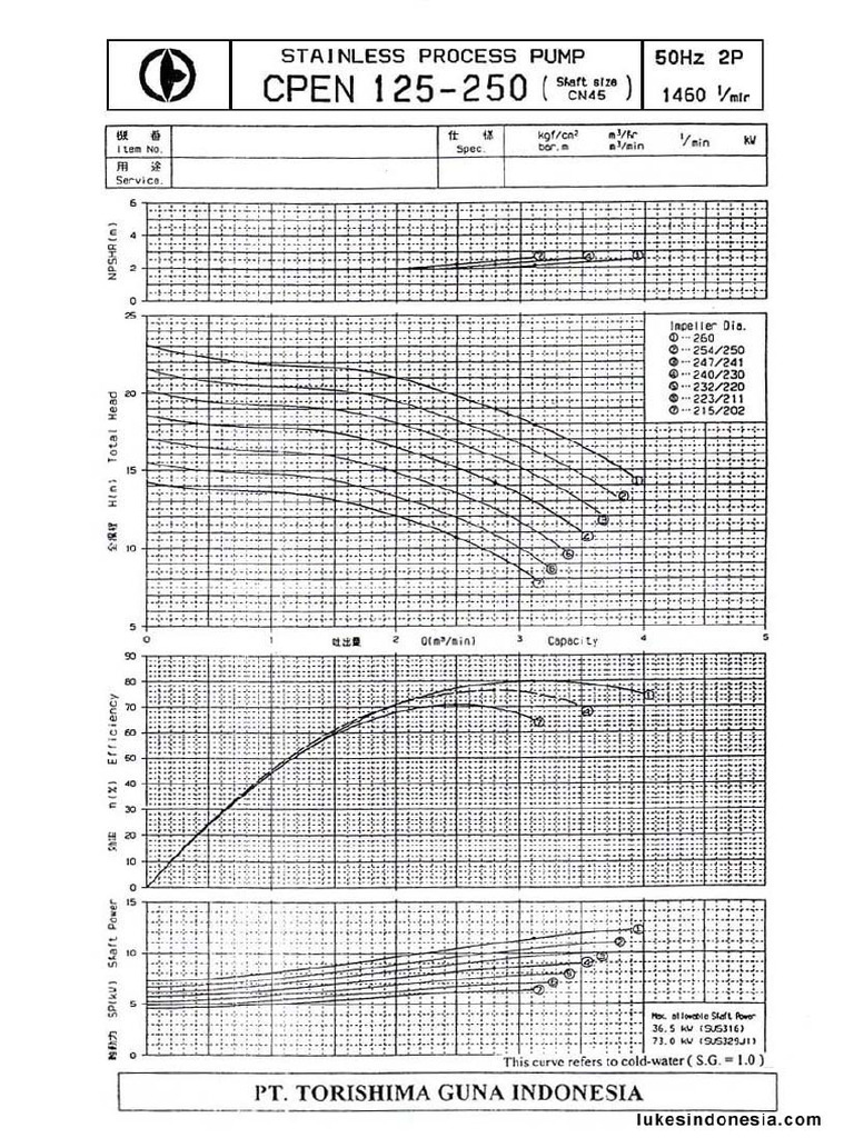 29 - Kurva Torishima - CPEN 125-250 - 1450 RPM | PDF