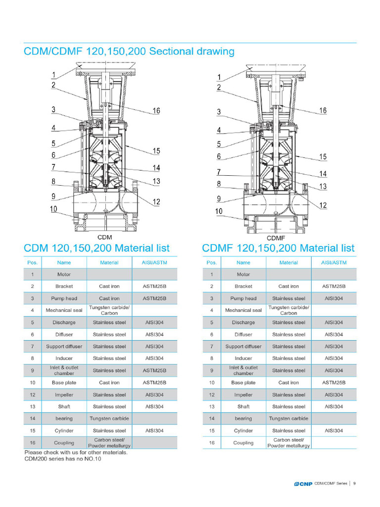 CDMF 120 Type Pompa CNP | PDF