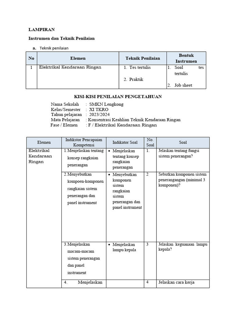 Lampiran Penilaian | PDF