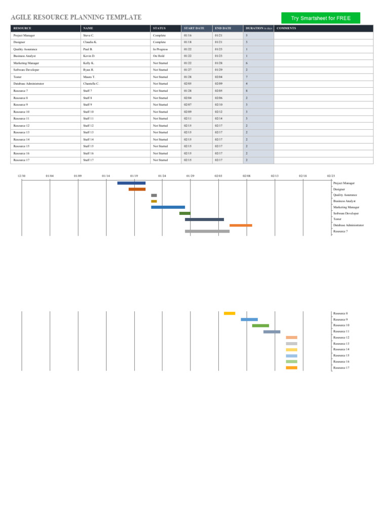 Ic Agile Resource Planning 10706 0 Pdf Systems Theory Business