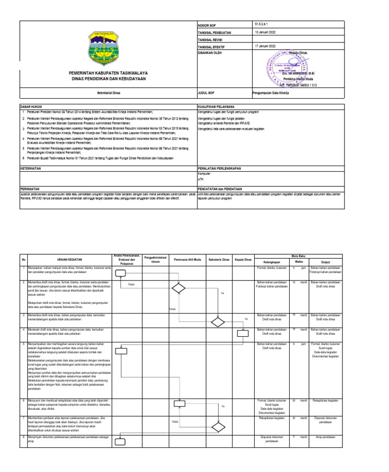 SOP Pengumpulan Data | PDF