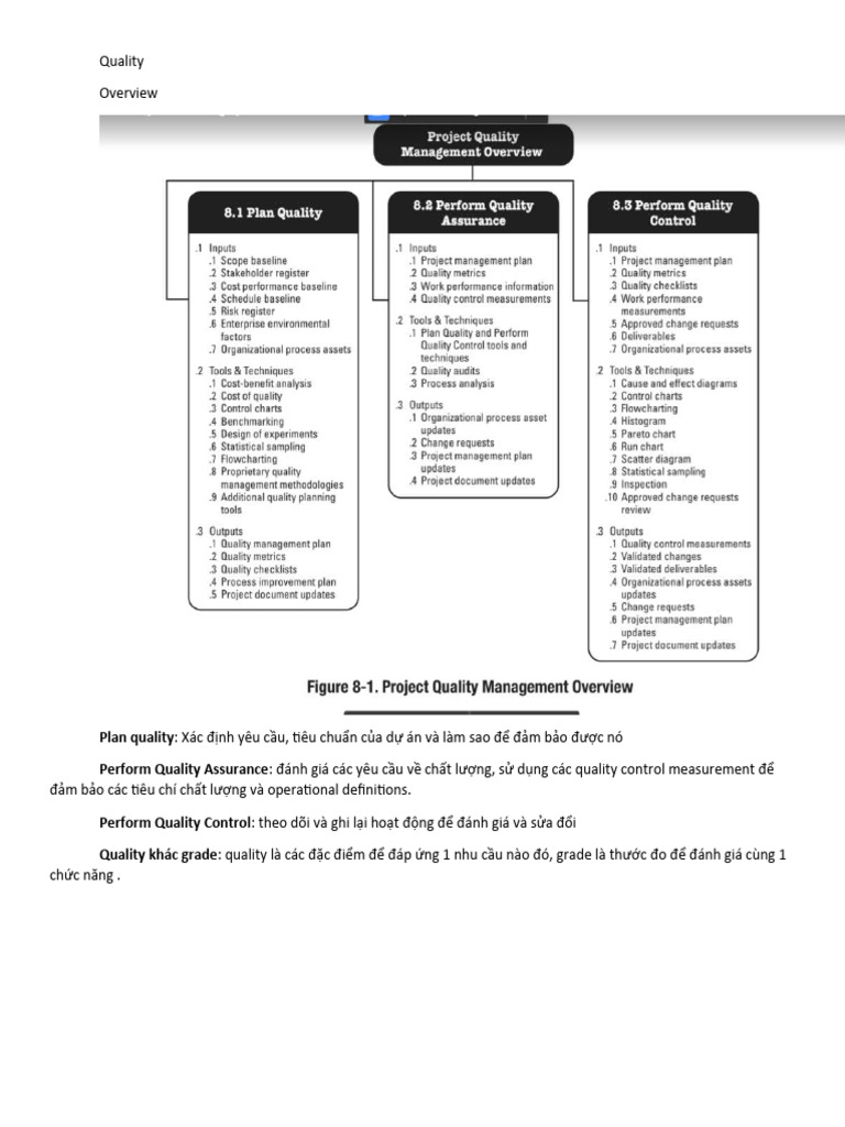 Quality | PDF