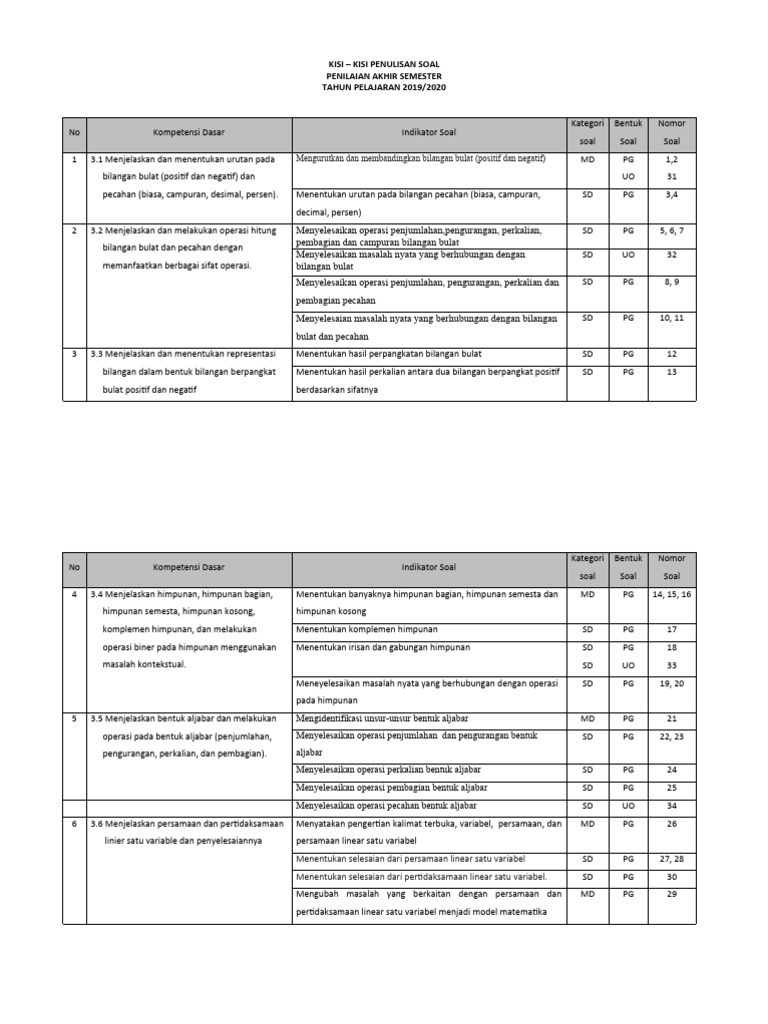 Kisi Kisi Soal Mat KLS Vii | PDF