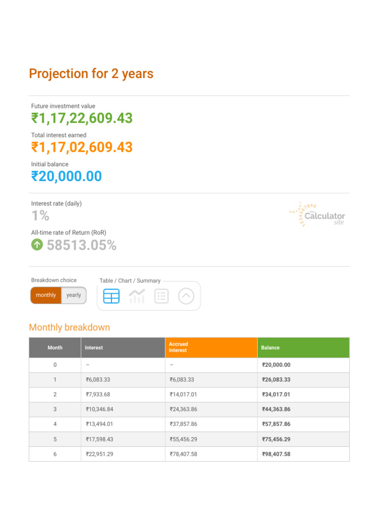 Compound Interest Calculator - Daily, Monthly, Yearly Compounding | PDF