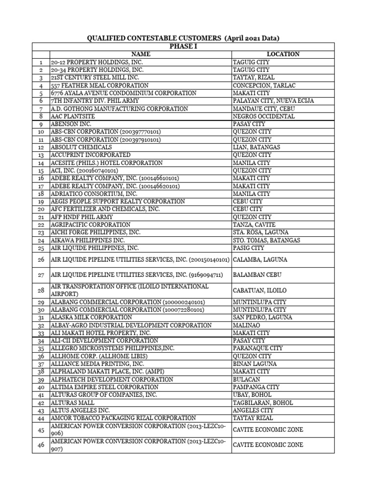 Qualified Contestable Customers - April 2021 data | PDF | Makati ...