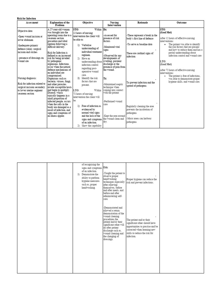 NCP 3 Risk For Infection | PDF | Infection | Hygiene