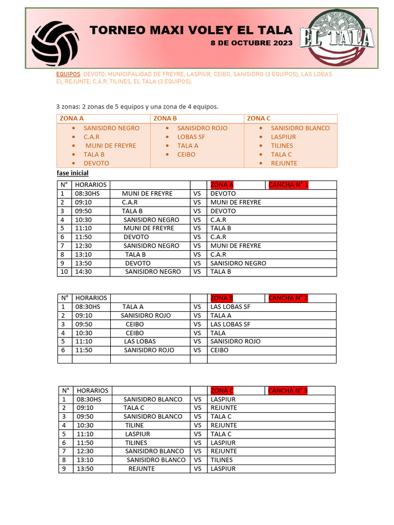 Torneo Del Tala 1 | PDF
